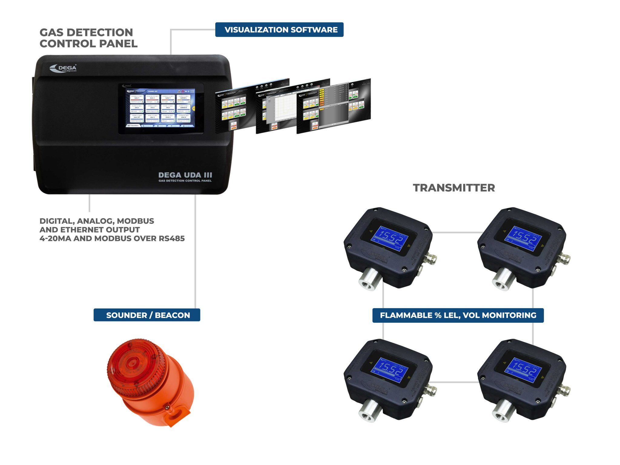 Gas detector calibration Sydney - JWII